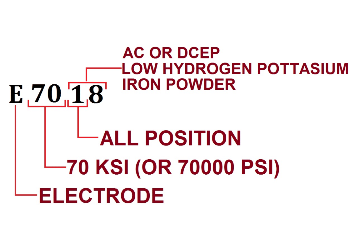 Welding Rod Number Meaning Decoding The Secrets Of Welding Electrode Numbers Goldsupplier